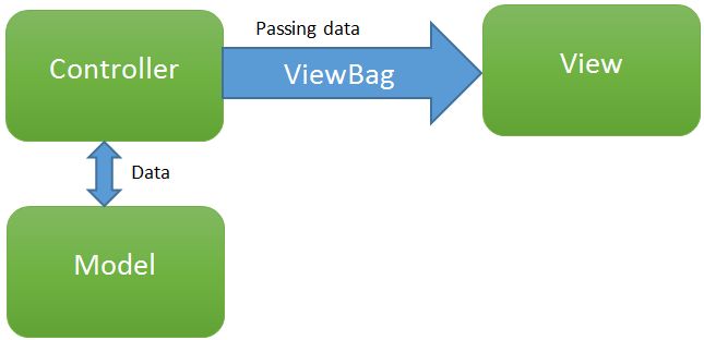 Day 2 Learn Asp Mvc 5 Adding A View